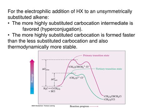 PPT Reactions Of Alkenes Addition Reactions PowerPoint Presentation ID 4752918