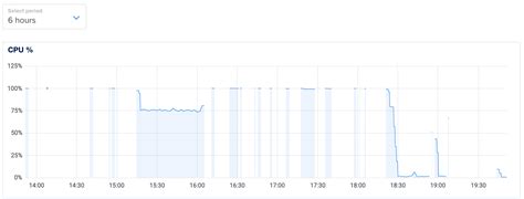 Linux Ubuntu Kswapd0 Yüksek Cpu Kullanımı Mücahit Uğurun Kişisel Bloğu