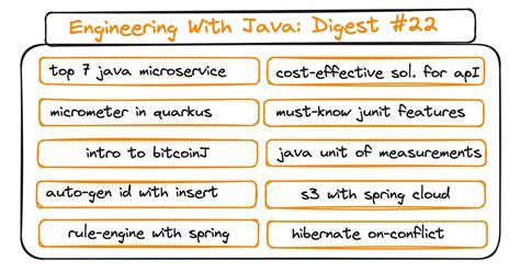 Engineering With Java Digest 22 By Suraj Mishra Javarevisited Medium