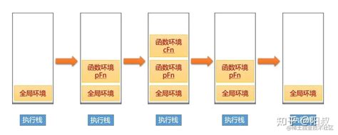 【es6】javascript块级作用域的实现原理 知乎 【es6】javascript块级作用域的实现原理 知乎