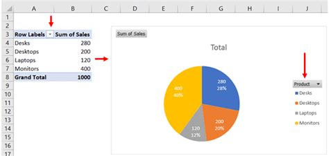 How To Create A Pie Chart In Ms Excel Officebeginner