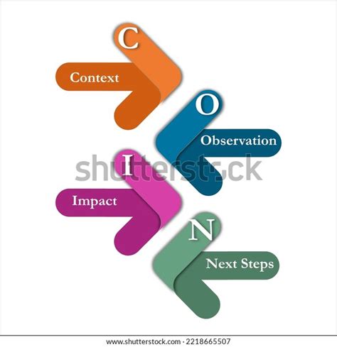 Coin Conversation Model Context Observation Impact Stock Vector Royalty Free 2218665507