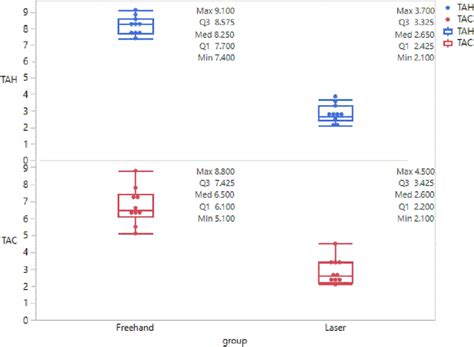 The Box Plot Showed The Ideal And Actual Trajectory Deviation Angle Of Download Scientific