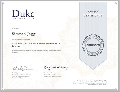 Simran Jaggi On Linkedin Analytics Dataanalysis Datavisualization Storyboarding Tableau