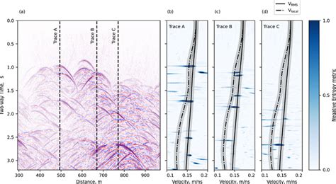 Application Of The Focusing Function And Automated Picking Algorithm To