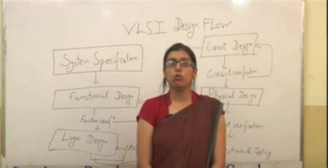 VLSI Design Flow Free Study Notes For MBA MCA BBA BCA BA BSc BCOM MCOM MSc