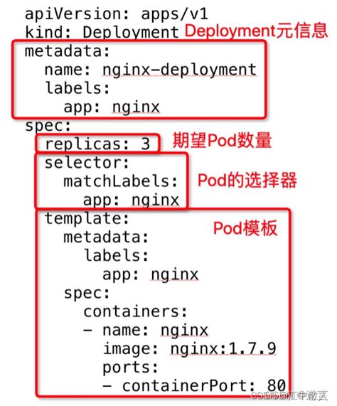 【重识云原生】第六章容器基础6452节——deployment配置详细说明容器中域名配置deployment Csdn博客