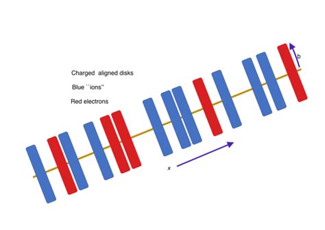 Schematic View Not In Scale Of The Disk Configuration With The Download Scientific Diagram