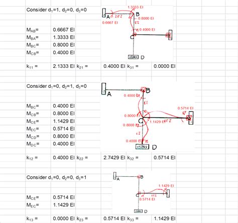 Konstrct Com Structural Analysis Steel Design And Optimisation Manuals Stiffness Method