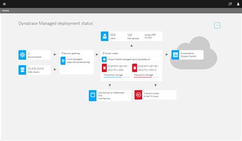 Dynatrace Managed Feature Update Sept 2016