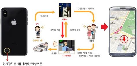 스마트폰 꺼져도 구조 요청긴급호출 상용화 추진중 파이낸셜뉴스