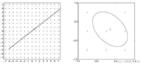 【gnss原理】【lambda】chapter12 Gnss定位算法——模糊度固定lambda算法 2025年7月 Gnss整周模糊度固定
