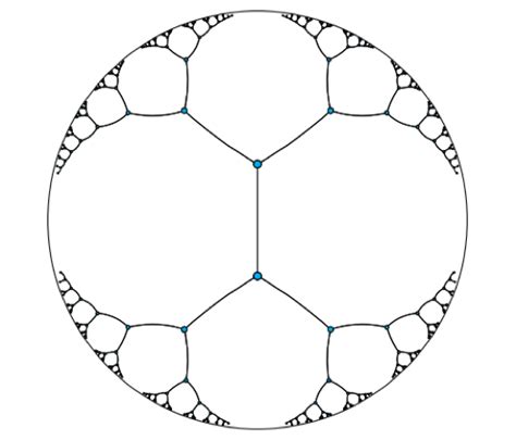 Explaining Poincaré Embeddings A Wordvector Is A Vector Representing