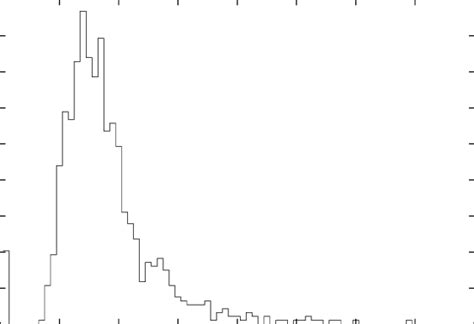 Pdf Of Execution Time Download Scientific Diagram