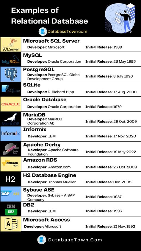 13 Examples Of Relational Database