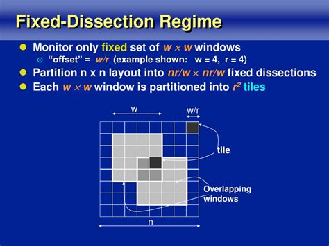 Ppt Closing The Smoothness And Uniformity Gap In Area Fill Synthesis