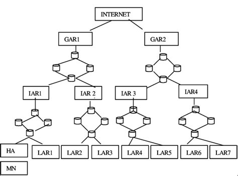 Network Topology Used For Simulation Download Scientific Diagram