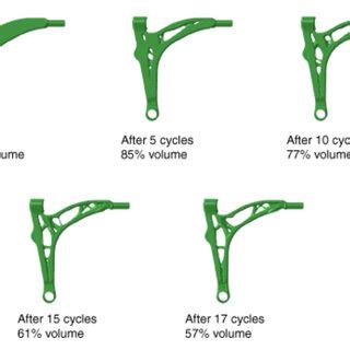ABAQUS Topological Optimization Example Download Scientific Diagram