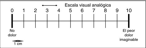 Escala Visual Analoga