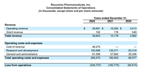 Recursion Shaking Up The Landscape With Data Driven Blueprint Seeking Alpha