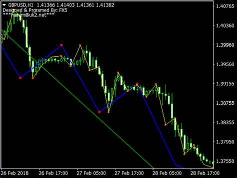 Forex Factory Elliott Wave Indicator Forex Scalping Strategy Forum