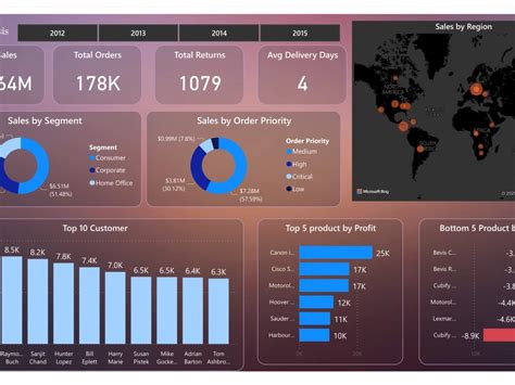 multi page interactive power bi report upwork