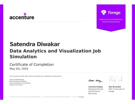 Satendra Diwakar On Linkedin Accenture Dataanalyst Certificate Forage Virtuallnternship