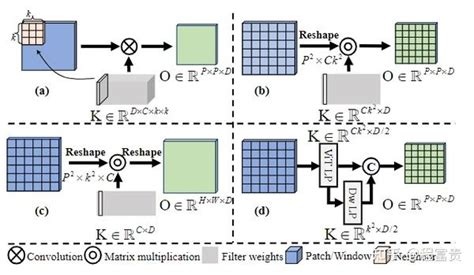 【ijcai2022】a Decoder Free Transformer Like Architecture For High