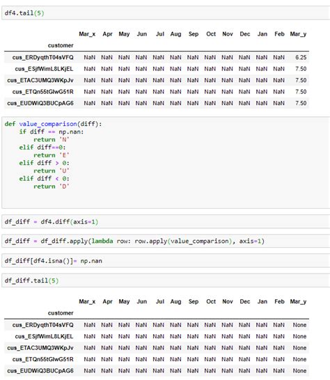 Python Transforming The Dataset With Conditions Stack Overflow