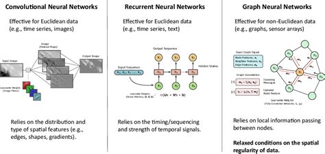 Figure 3 From Earthquake Phase Association With Graph Neural Networks