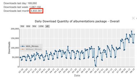 Vladimir Iglovikov On Linkedin Opensource