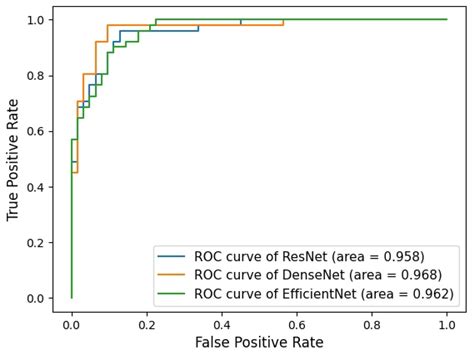 Current Oncology Free Full Text Deep Learning Prediction Of