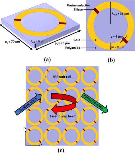 Figure 4 From Design And Analysis Of Programmable Cross Polarization Converter In Terahertz Band