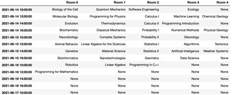 Graph Coloring With Networkx Towards Data Science