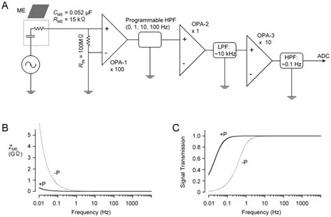 A Three Operational Amplifiers OPA 1 2 And 3 Are Sequentially Download Scientific Diagram