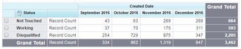 Copy Salesforce Matrix Report Other Tables Into Excel Without Check Boxes SFDCr