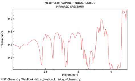 Methylethylamine Hydrochloride
