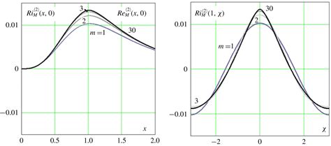 The Self Induced Motion Of A Helical Vortex Journal Of Fluid