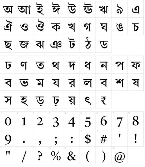 Tiro Bangla Font Download