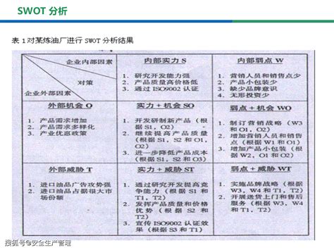 SWOT分析详解