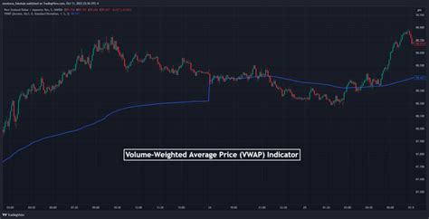 7 Best Scalping Indicators You Should Use In Your Trading