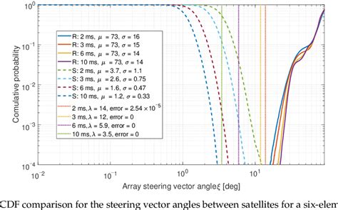 Figure 1 From Blind Spoofing Gnss Constellation Detection Using A Multi Antenna Snapshot