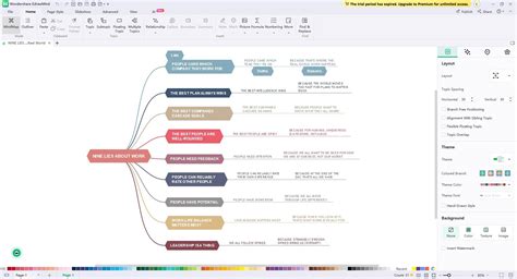 Creating A Swot Analysis Chart With Edrawmind Ai Edrawmind