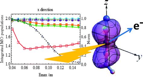 Angle Dependent Strong Field Ionization Of Triple Bonded Systems Calculated By Time Dependent