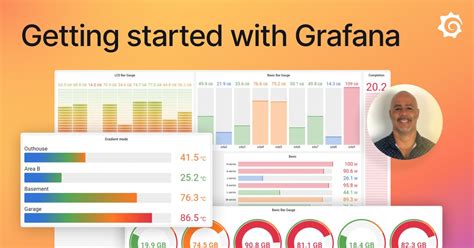 Grafana Labs Op Linkedin Get Started With Grafana The Easy Way This