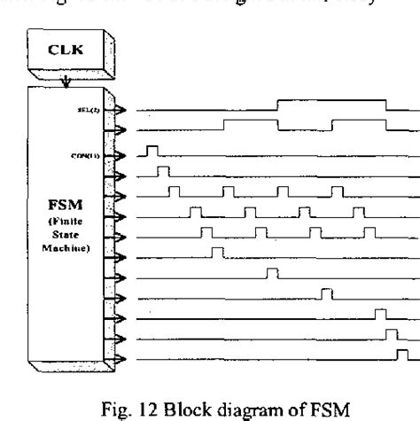 Figure 1 From Asic Design For Dtc Based Speed Control Of Induction Motor Semantic Scholar