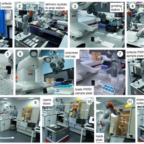 Workflow For The Autonomous Crystal Growth Sample Preparation And Download Scientific Diagram