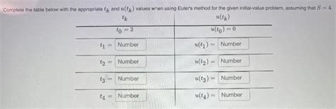 Solved Suppose We Are Constructing An Approximate Solution Curve