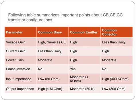 Comparison Of Cb Ce And Cc Configuration Pptx