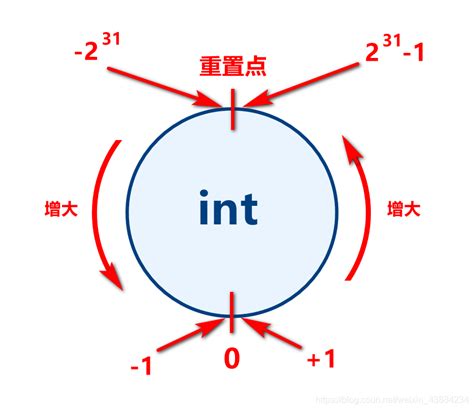 Java语法基础 标识符 关键字 注释 变量 数据类型与类型转换如果我们希望把一个耗时的循环处理标识后台运行时则正确的标识符是 Csdn博客